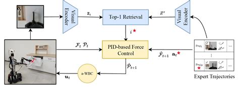 Visual Force Imitation For Real World Mobile Manipulation