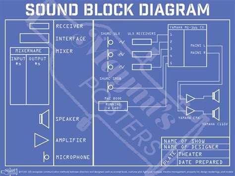 Audio System Block Diagram Diagram Block Sound Complex Syste
