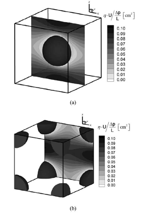 A A Single Sphere In A Tri Periodic Domain Sc Packing B