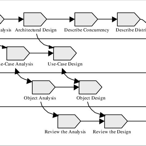 An Example Of An Activity Based Sdp Model Download Scientific Diagram