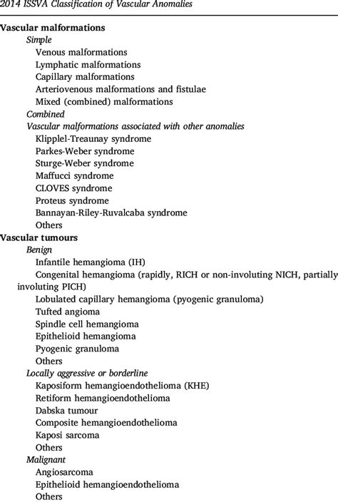 Issva Classification Updated In 2014 6 Download Scientific Diagram