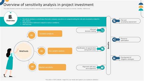 Step By Step Tutorial Overview Of Sensitivity Analysis In Project Investment Ppt Example Ppt