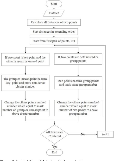 figure 1 from a density peak based clustering method for multiple