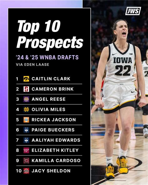 Caitlin 1 Next Year In The Wnba Draft 🏀 Karl Culpepper