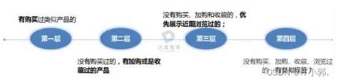 解读什么是千人千面算法、猜你喜欢、个性化推荐算法，千人前面内容推荐算法 Csdn博客