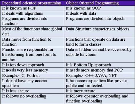 manikanta konduru on linkedin python learning training tasks