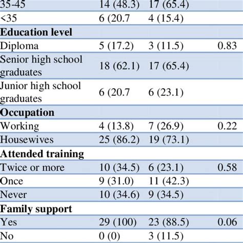 A Sample Mind Map On The Factors Affecting Solubility Download