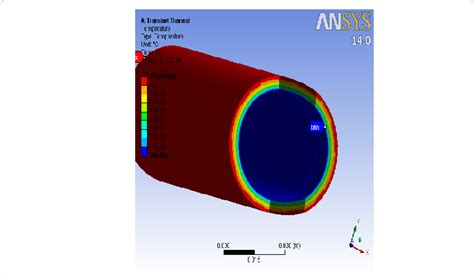 Temperature Distribution On The Bearing Download Scientific Diagram