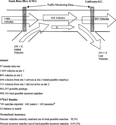 Figure 1 From Computer Vision Detection System For Network Model