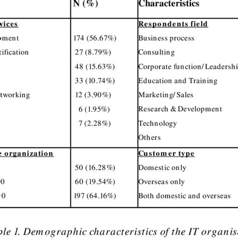 Model On Context Factors Download Scientific Diagram