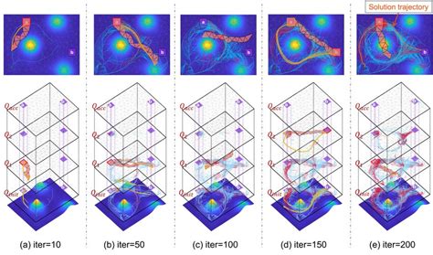 Tree Extention Process Of The Proposed Algorithm With The Ltl Formula ϕ Download Scientific