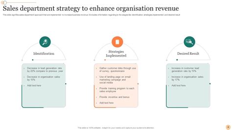 Department Strategy Powerpoint Ppt Template Bundles Ppt Template