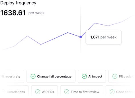 Engineering Productivity Analytics Dx