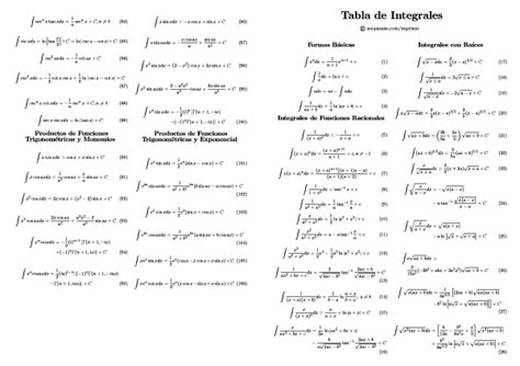 Tabla De Integrales Para Imprimir Math Stem Creed Arduino Yugioh
