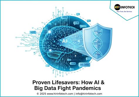 Proven Lifesavers How Ai And Big Data Fight Pandemics Ai Driven Data
