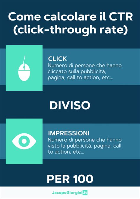 Comprendere Il Ctr La Chiave Per Un Marketing Efficace Jacopogiorgini It