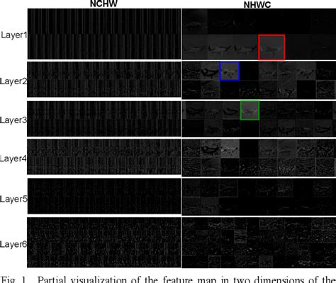Figure 1 From A Feature Map Lossless Compression Framework For