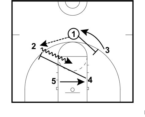 Motion Offense Ebasketballcoach Members Area