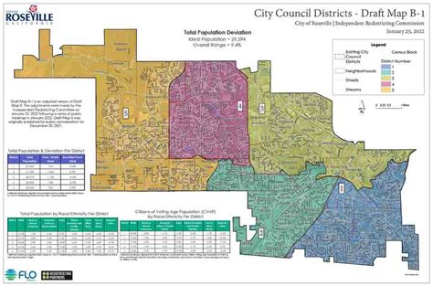 City Of Roseville
