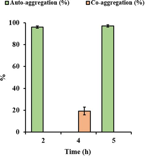 Evaluating Enterococcus Faecium 9 N‐2 As A Probiotic Candidate From