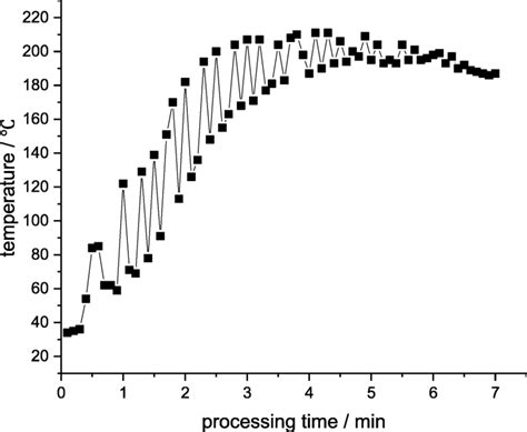 In Situ Measurement Temperature Of The Substrate Download Scientific
