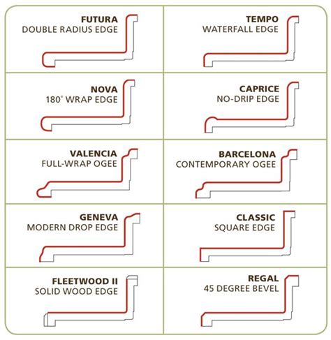 Laminate Countertop Edge Profiles At Charlie Cuming Blog