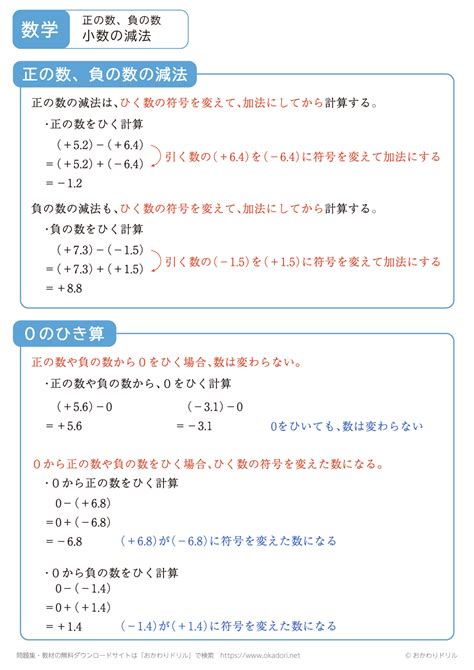 中学1年生｜数学｜正の数・負の数の累乗｜無料問題プリント おかわりドリル