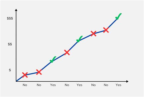 5 Ways To Deal With Rejection As A Freelancer Freelance Ready