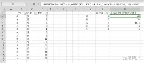 直接用countif函数会把隐藏的也算进去。怎么在excel中对筛选后数据的个数进行统计? 知乎 直接用countif函数会把隐藏的也算进去。怎么在excel中对筛选后数据的个数进行统计? 知乎