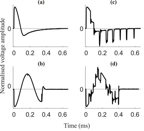 The Effect Of Pulse Shape In Theta Burst Stimulation Monophasic Vs