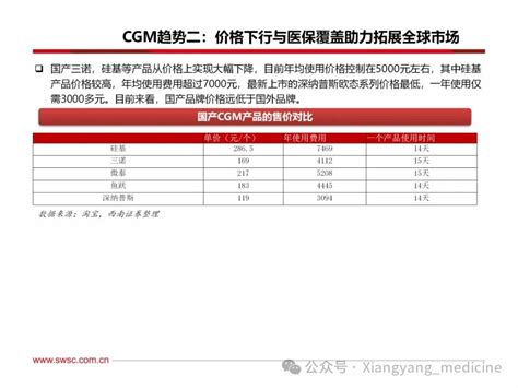 创新器械专题：持续血糖检测cgm，复盘海外龙头发展之路，看cgm全球发展四大趋势医药新闻 Bydrug 一站式医药资源共享中心 医药魔方