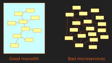 Micro Monolith Anti Pattern Pdf