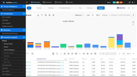 Best Free Netflow Analyzer Software Rocketlo