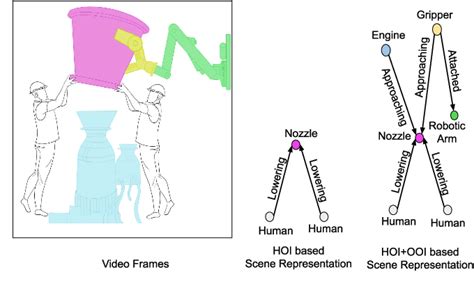 Figure 1 From Interacting Objects A Dataset Of Object Object Interactions For Richer Dynamic