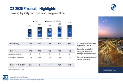 Fortuna Mining Q2 2025 Slides Reveal 55 Ebitda Margin Strengthened