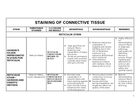 Staining Techniques For Connective Tissue A Comprehensive Guide Studocu