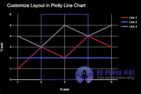 Thay đổi Màu Sắc Font Chữ Và Giao Diện đồ Họa Trong Biểu đồ Với Python