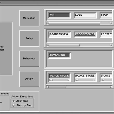 Red Agent Interface Reds Agentee Can Manipulate The Agent Through