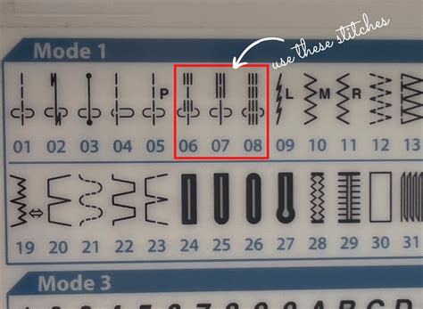 Sewing Machine Stitches