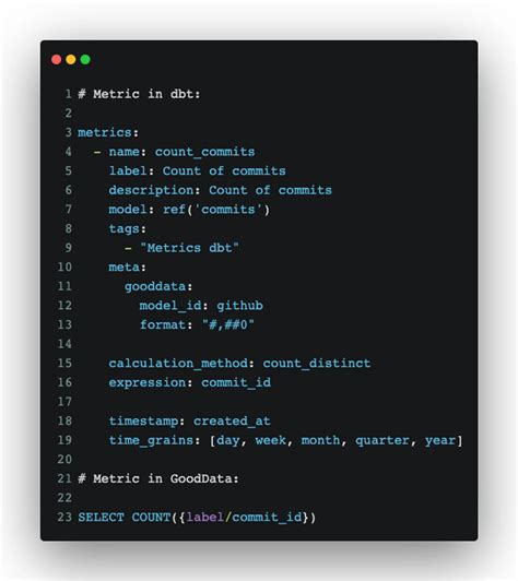 Gooddata Integrates With Dbt Gooddata