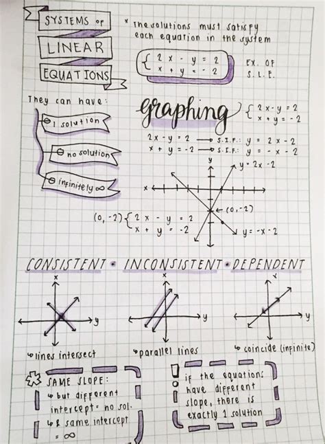 Emmas Studyblr — Axthmatic Math Notes Math Notes Algebra Notes