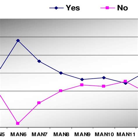 The Proposed Npd Management Model Download Scientific Diagram