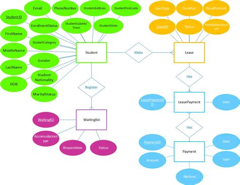 Can You Give Me Some Feedback On My Project Rsql
