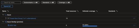 Microsoft DevOps Security In Defender For Cloud For Azure DevOps Nicholas Chang