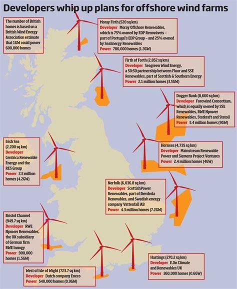 Offshore Wind Farms List List Of Offshore Wind Farms In Germany Xlwrr