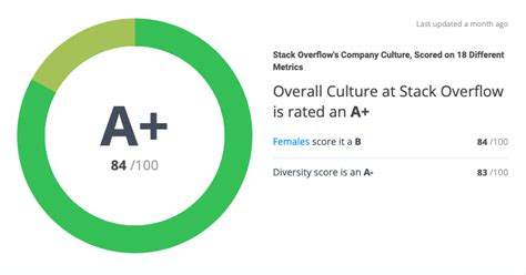 How Stack Overflows People First Approach Shapes Employee Experience Insights From Susannah