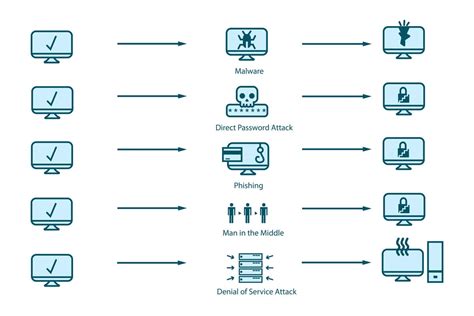 Cybersecurity Cybercrime Cyberrisks Cyberprotection Antivirus… Martin J Eppler
