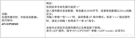 Esp8266 01s模块esp8266 01s电路原理图九万里的生活的博客 Csdn博客