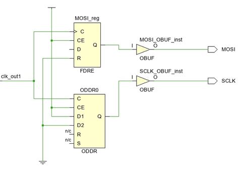 Output Delay For Fabric Spi Master To External Device Spi Slave