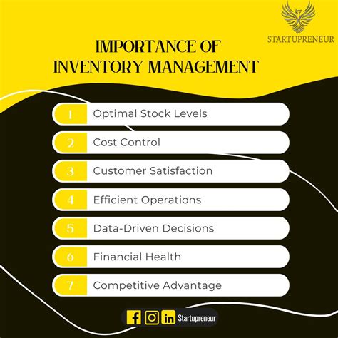 How Inventory Management Can Boost E Commerce Success Startuprenuer